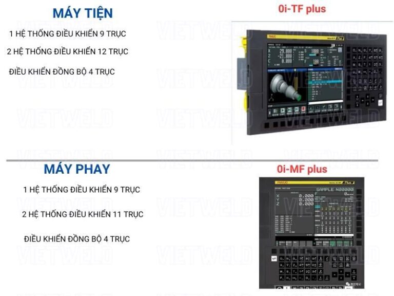 HỆ ĐIỀU KHIỂN CNC FANUC 0i-F PLUS -CNC VIETWELD