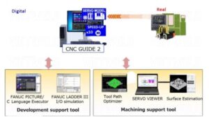 HỆ ĐIỀU KHIỂN CNC FANUC 0i-F PLUS -CNC VIETWELD