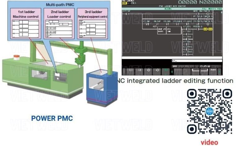 HỆ ĐIỀU KHIỂN CNC FANUC 0i-F PLUS -CNC VIETWELD