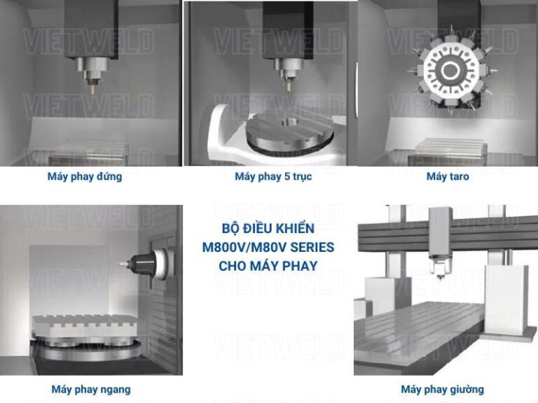 HỆ ĐIỀU KHIỂN CNC M800/M80 SERIES MITSUBISHI